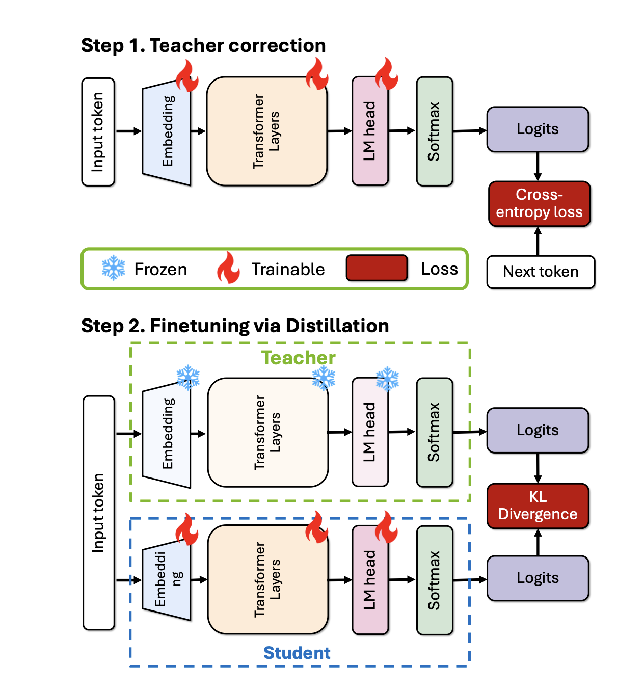 Minitron: NVIDIA’s Breakthrough in LLM Efficiency – Pruning and ...