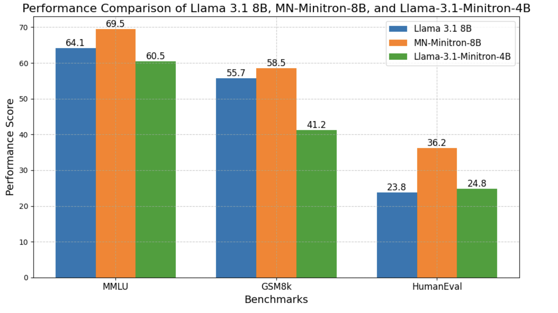 Minitron: NVIDIA’s Breakthrough in LLM Efficiency – Pruning and ...