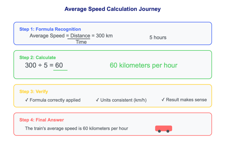 Test Time Compute (TTC): Enhancing Real-Time AI Inference and Adaptive ...