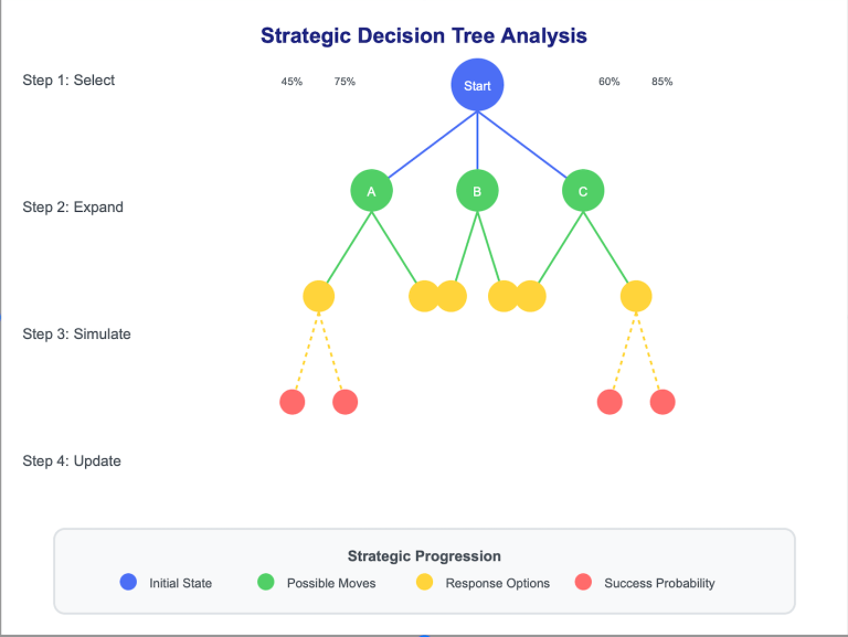 Test Time Compute (TTC): Enhancing Real-Time AI Inference and Adaptive ...